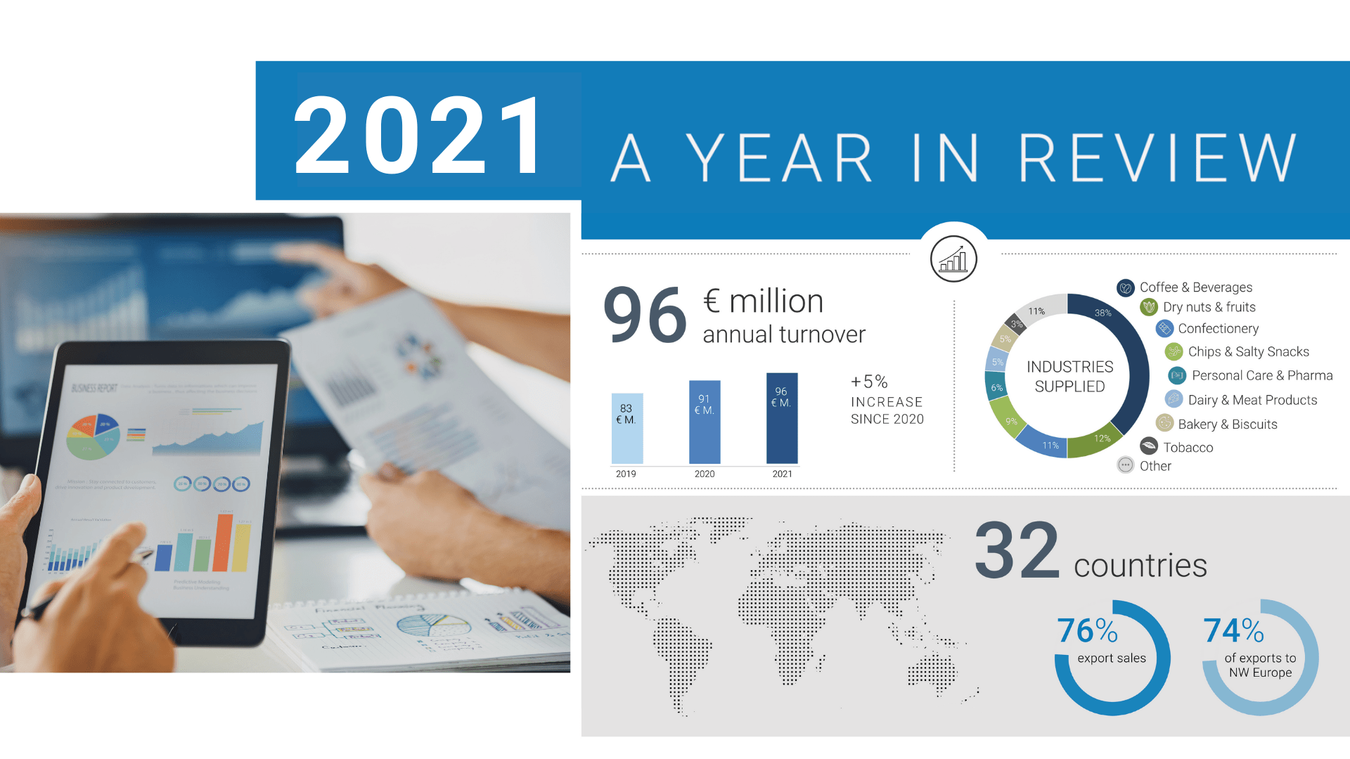2021 | Annual Review - A. Hatzopoulos S.A.